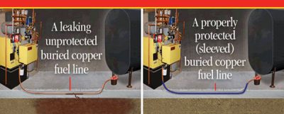 How old are your heating oil feed lines? - John Ray & Sons